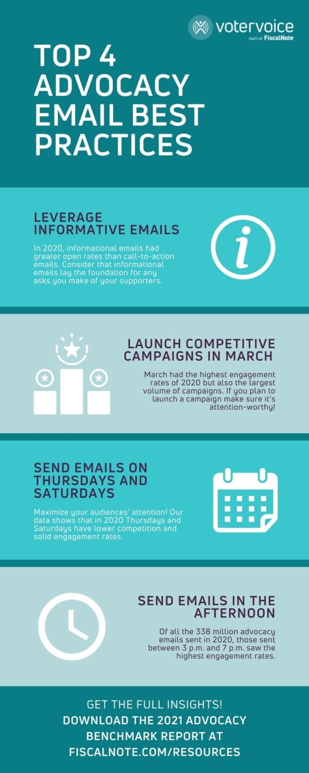 Top 4 Advocacy Email Best Practices | VoterVoice