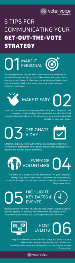 6 Tips for Communicating Your Get Out The Vote Campaign | VoterVoice